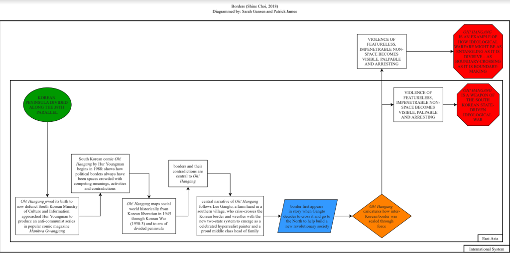 Choi 2018_Borders – Visual International Relations Project