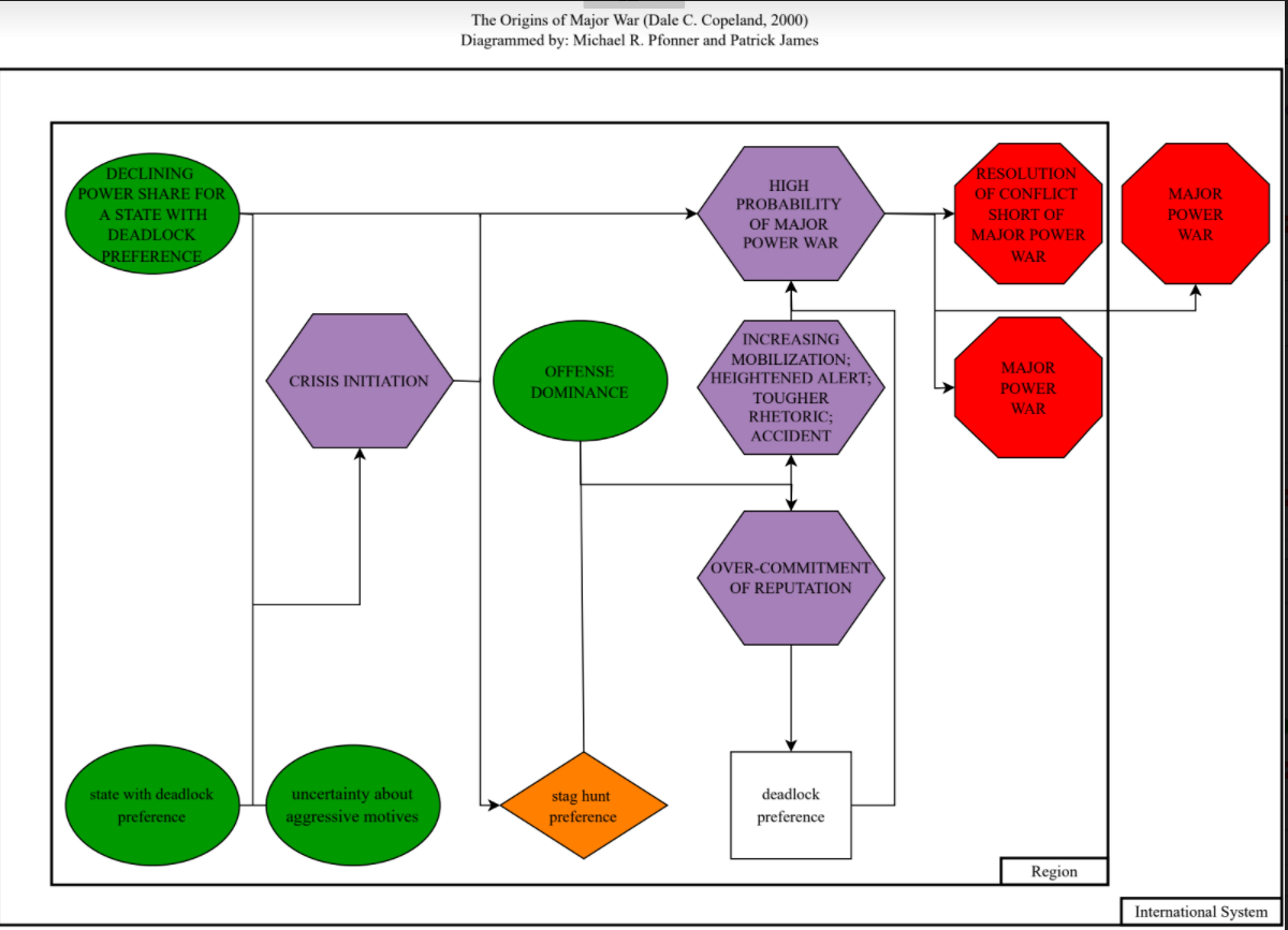 Copeland 2000_The Origins of Major War – Visual International Relations ...