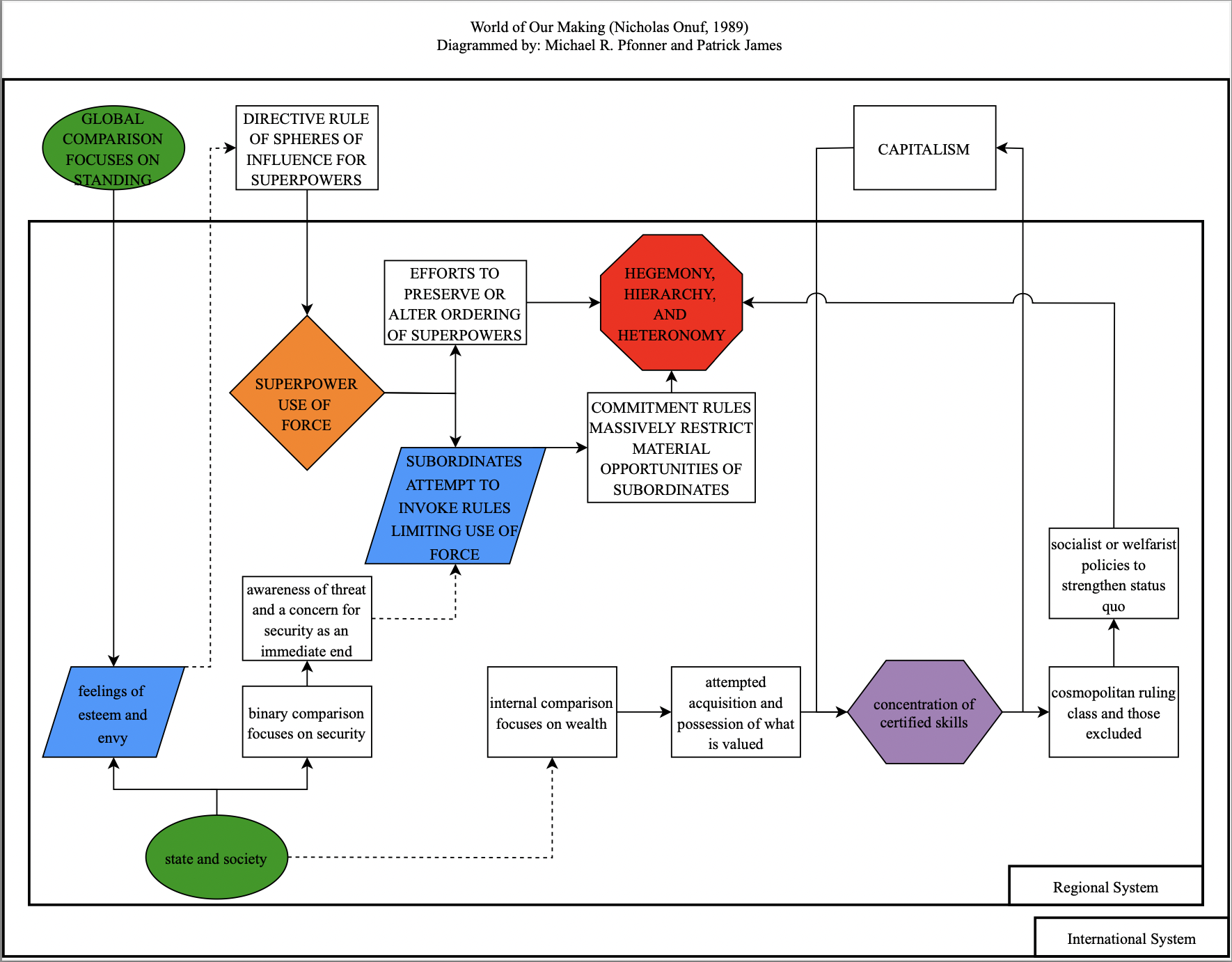 Onuf 1989_World of Our Making – Visual International Relations Project