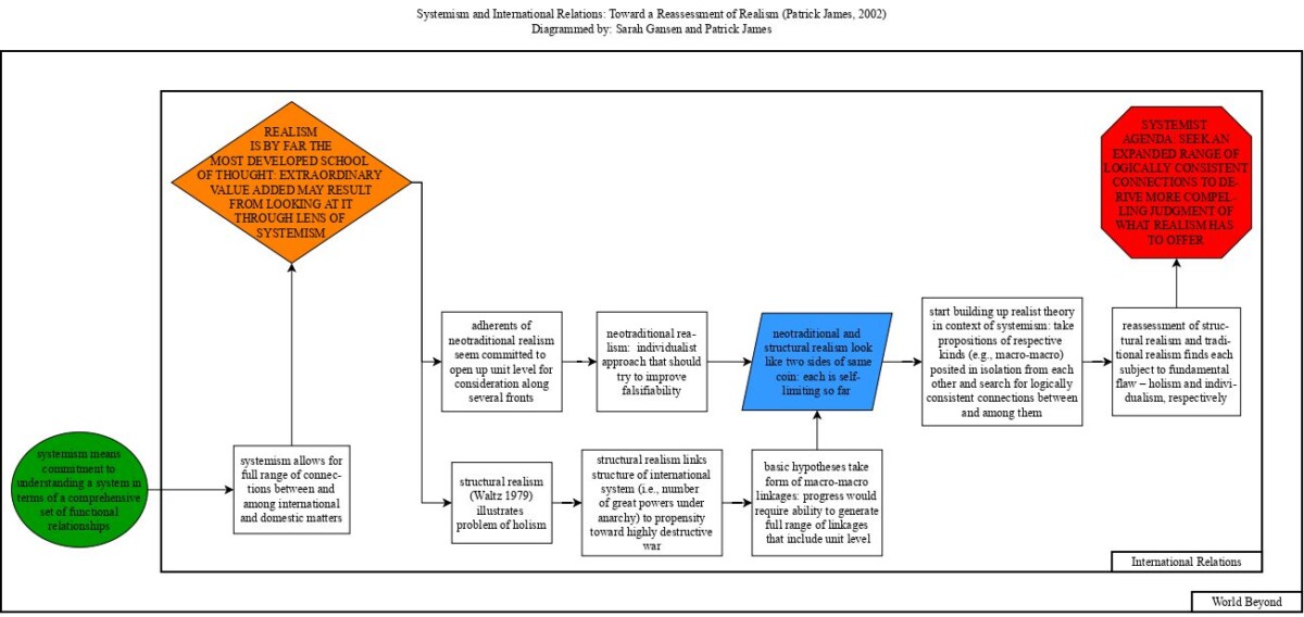 James 2002_Systemism and International Relations: Toward a Reassessment ...
