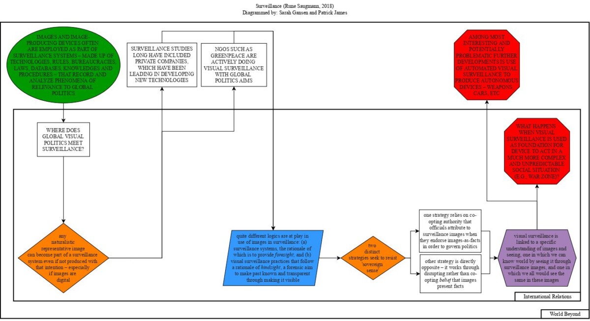 Saugmann 2018_Surveillance – Visual International Relations Project