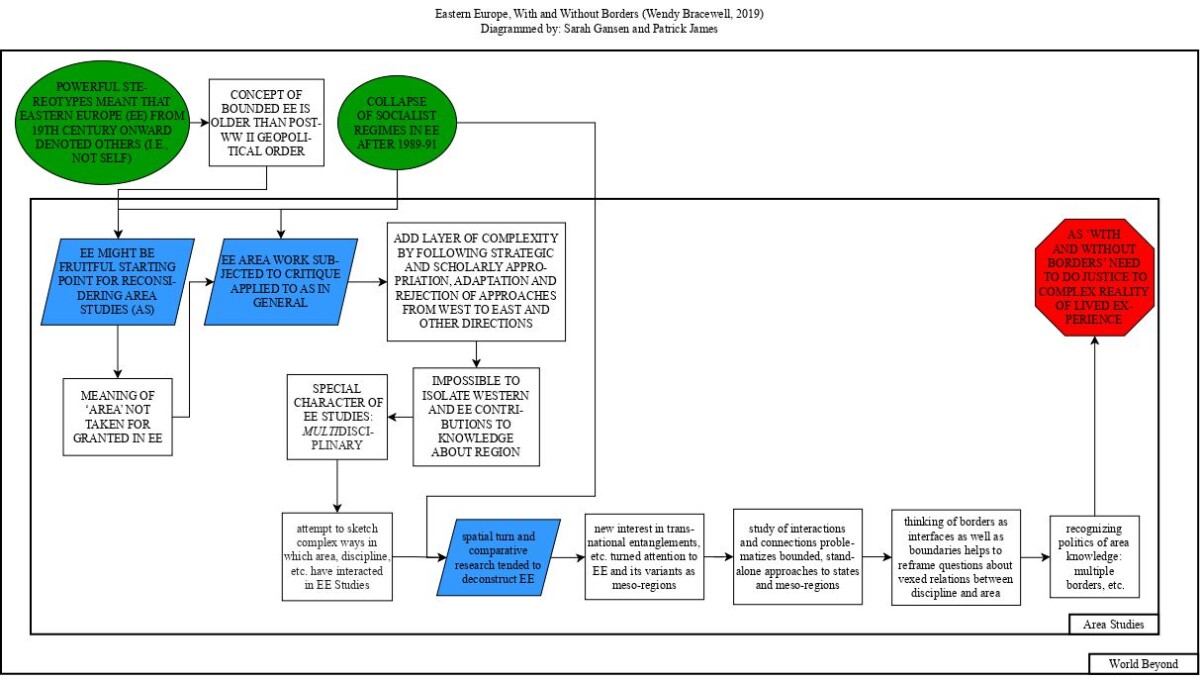 Bracewell 2019_ Eastern Europe, With and Without Borders – Visual ...
