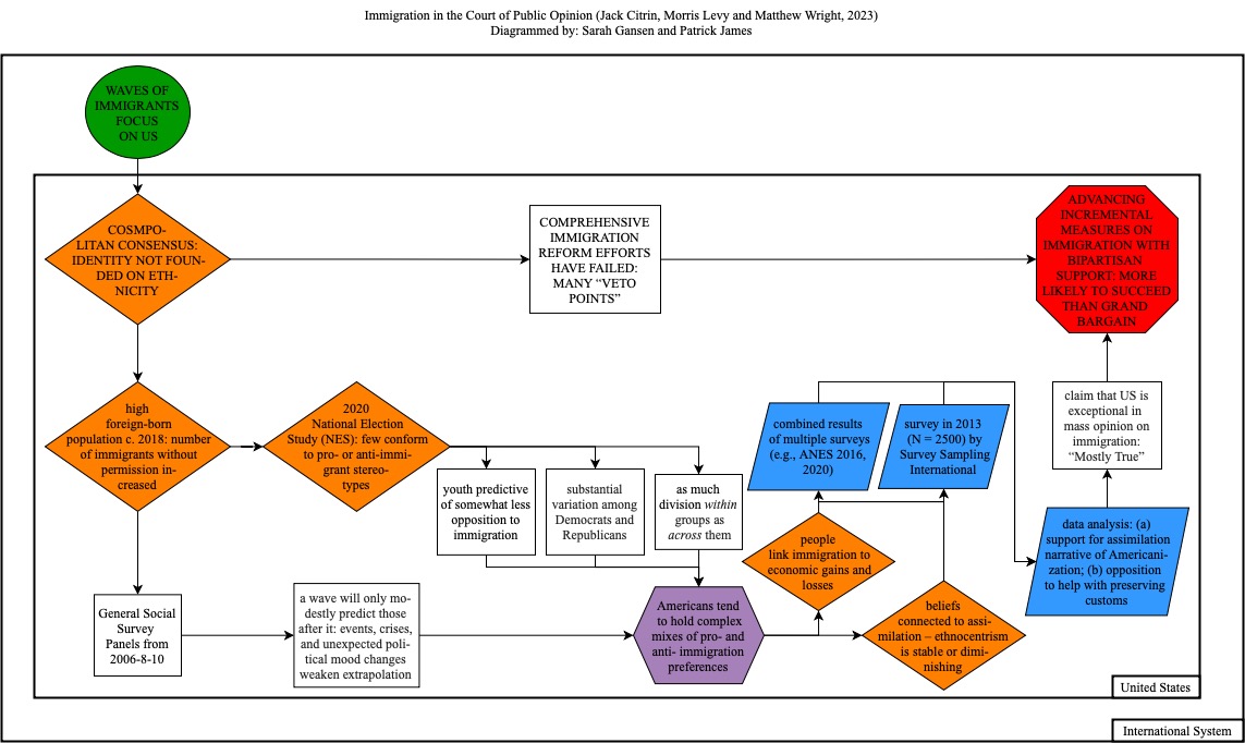 Visual International Relations Project