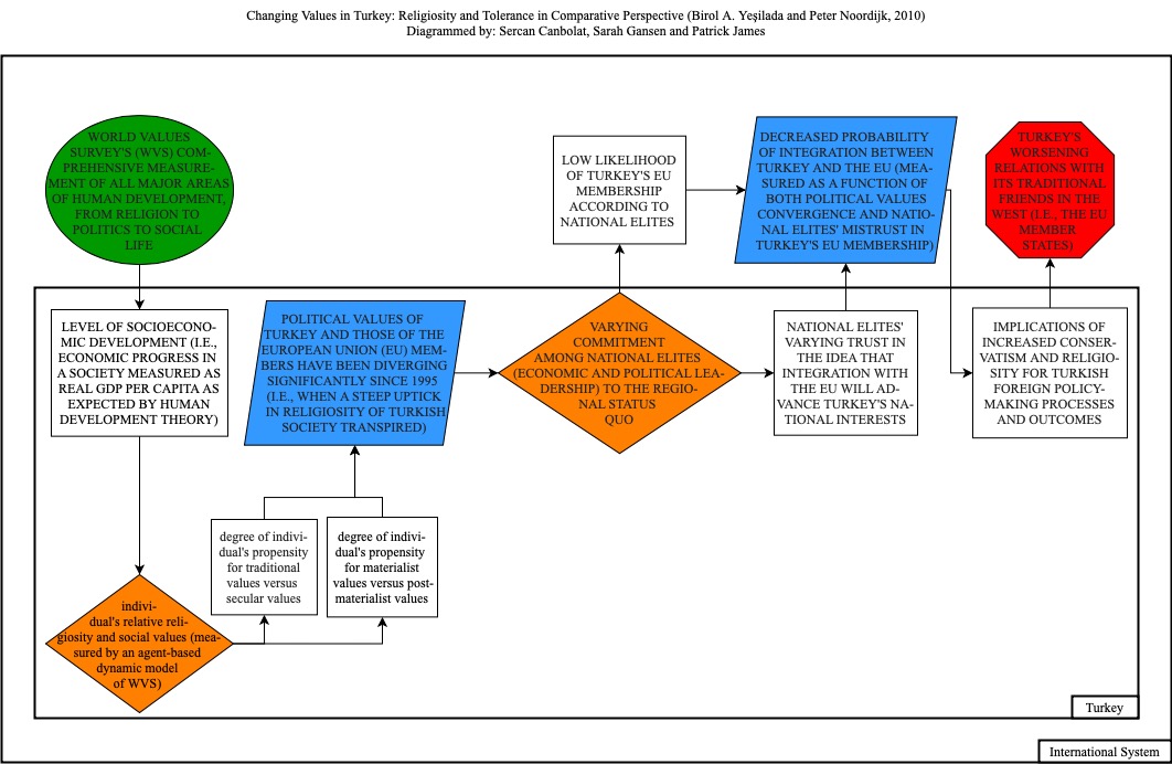Visual International Relations Project